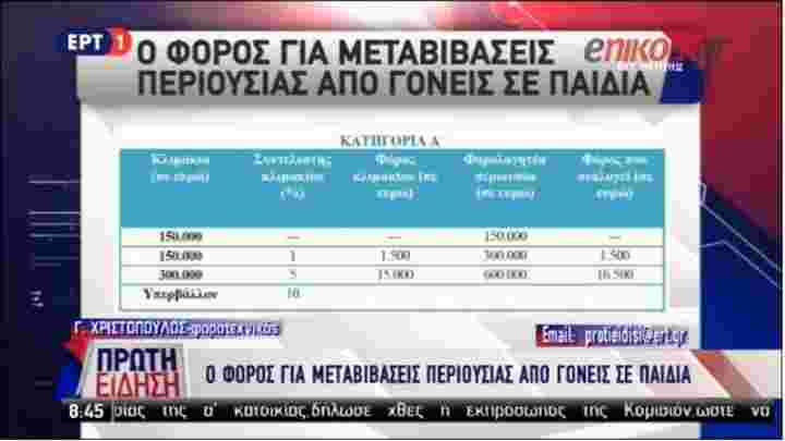 Όλα όσα θέλετε να ξέρετε για τον φόρο μεταβίβασης περιουσίας, τις ...
