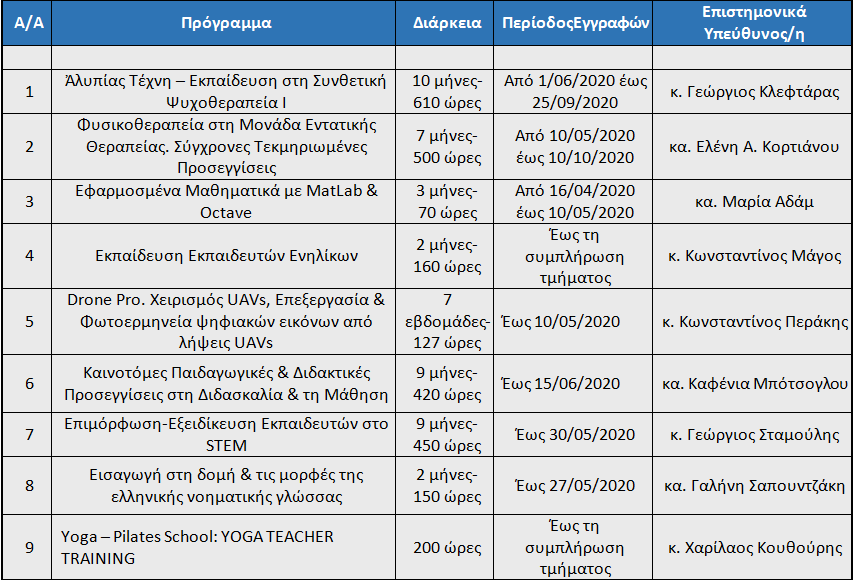 «Τρέχουν» οι εγγραφές σε 9 προγράμματα εκπαίδευσης του Κ.Ε.ΔΙ.ΒΙ.Μ. του ...