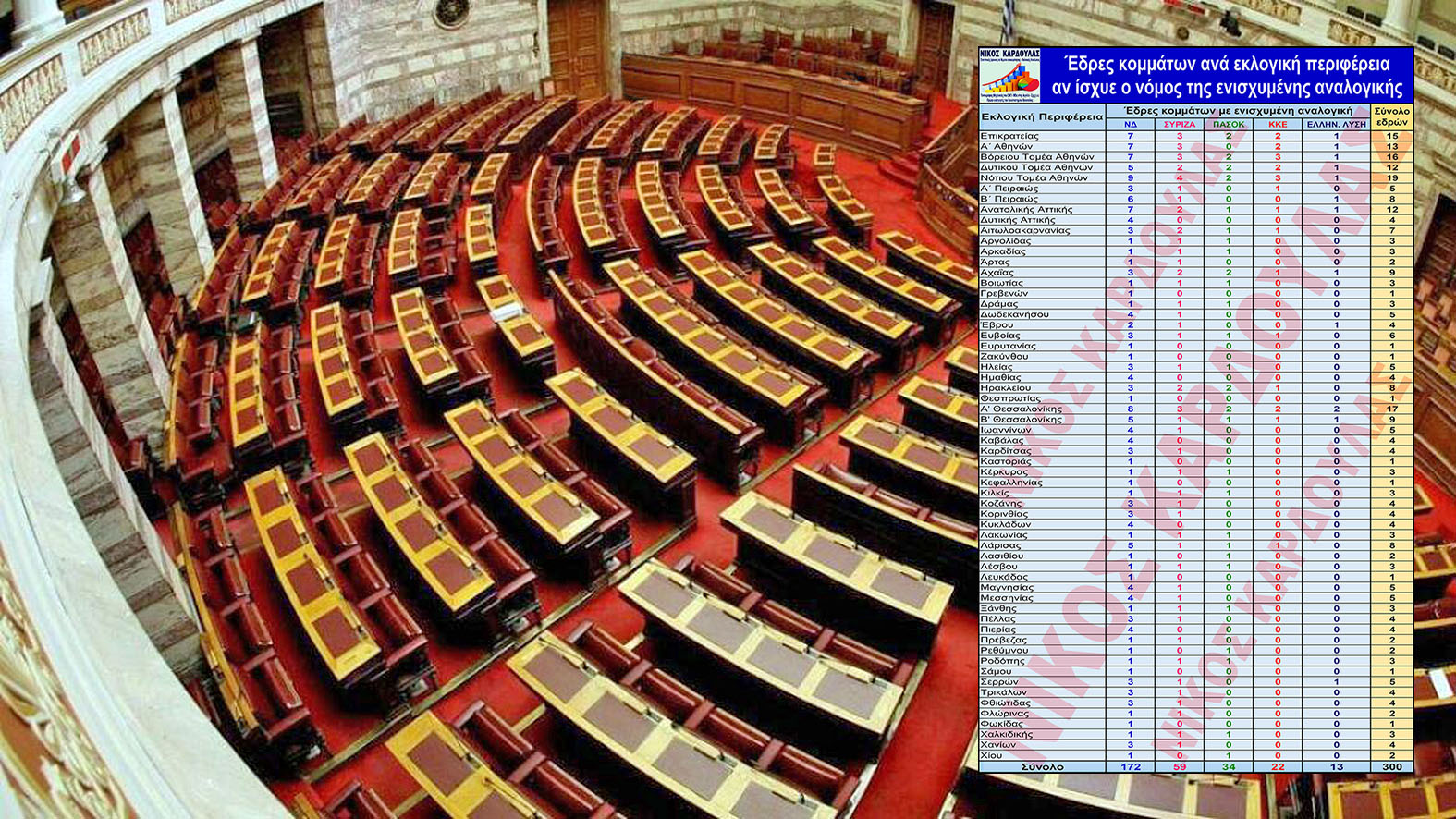 Νίκος Καρδούλας: Πως θα ήταν η κατανομή των εδρών στις 59 εκλογικές ...
